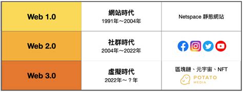 元宇宙帶來無限商機！台灣各大企業、品牌與知名商業人士皆看好產業前景紛紛搶進 蕃新聞