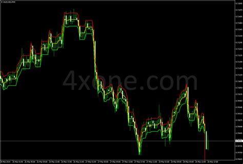 Stepma Bands Indicator 4xone Stepma Bands Indicator 4xone