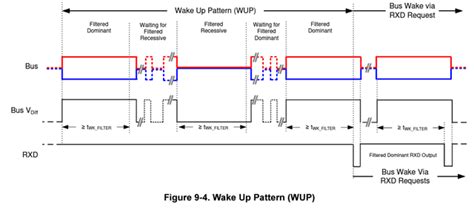 Tcan1042 Q1 Duration Of The Low Level Pulse On The Rx Pin Interface Forum Interface Ti