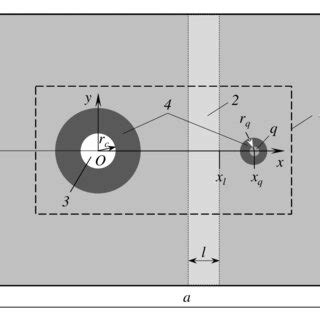 Computation Scheme A B Dimensions Of The Rectangular Computational