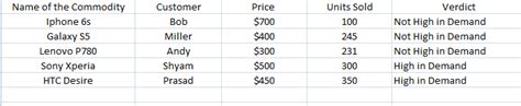 Tutorial On Advanced Excel Formulas