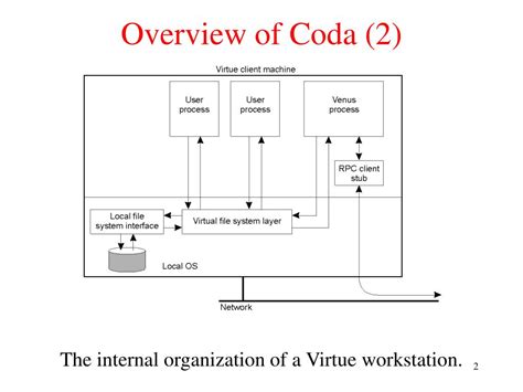 PPT Overview Of Coda File System 1 PowerPoint Presentation Free