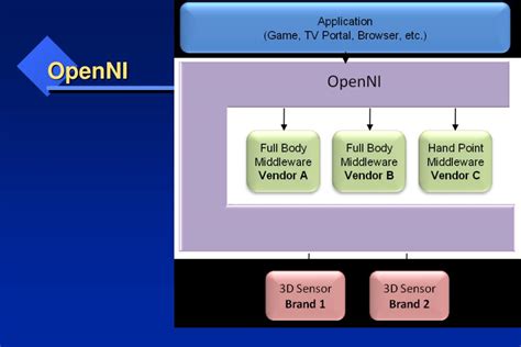 Ppt Yingcai Xiao Powerpoint Presentation Free Download Id5428372