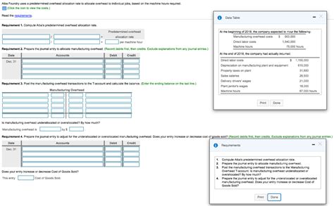 Solved Alba Foundry Uses A Predetermined Overhead Allocation