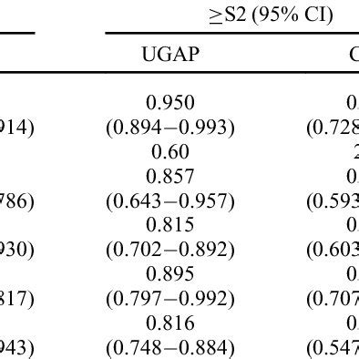 Diagnostic Accuracy Of Ugap And Cap For The Diagnosis Of Steatosis