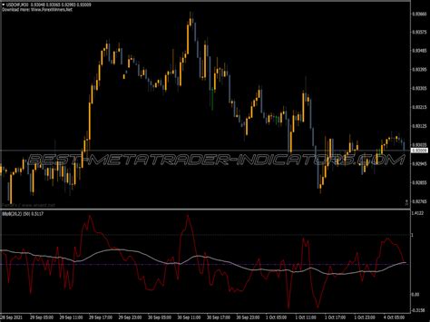 Bollinger Bands Power Cci Indicator ⋆ Top Mt4 Indicators Mq4 Or Ex4