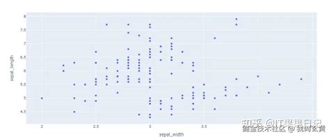 Plotly:python中的强大交互式图表库 知乎 Plotly:python中的强大交互式图表库 知乎