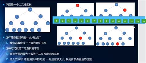 数据结构 什么是二叉搜索树 前端导师歌谣 博客园
