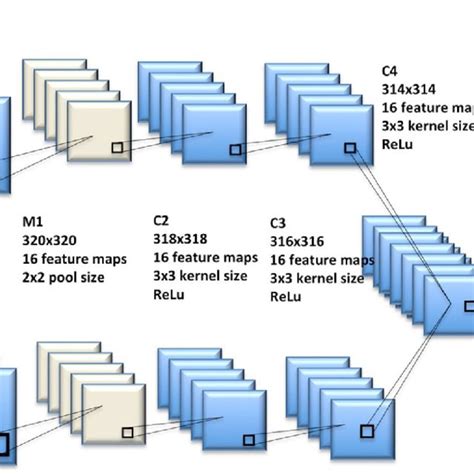 Evaluation Metrics Of Different Cnn Models Download Table