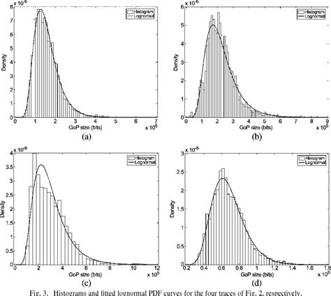 Figure 3 From An Admission Control Scheme Based On Online Measurement For Vbr Video Streams Over