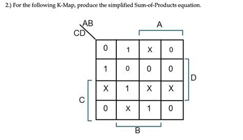 Solved For The Following K Map Produce The Simplified Chegg