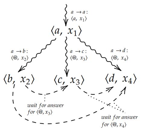 Call Tree For The Worst Case Scenario When N 3 With The Caching Call Tree For The Worst Case Scenario When N 3 With The Caching