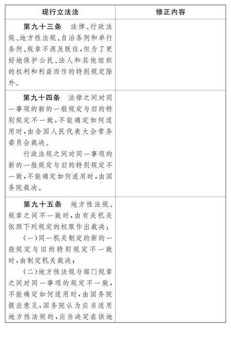 《中华人民共和国立法法》修正前后对照表立法法对照表
