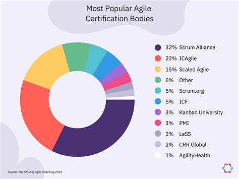 300 Agile And Scrum Statistics For 2024 Parabol