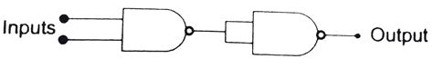 The Circuit Given Below Represents Which Of The Logic Operations Sarthaks EConnect Largest