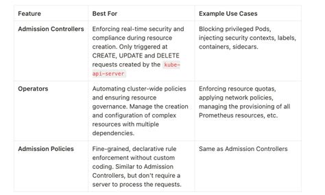 How To Use Kubectl Debug To Access A Kubernetes Node And Take A Tcp Dump By William Britton