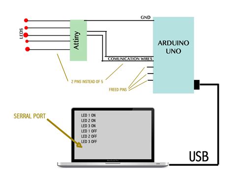 Communication With An ATtiny And Arduino For Saving Pins Rd Party Boards Arduino Forum