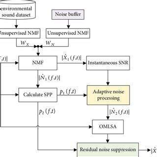 Block Diagram Of The Proposed Algorithm Download Scientific Diagram