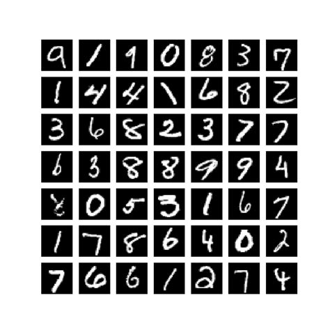 Left Example Images From The Mnist Train Dataset Right Example Download Scientific Diagram