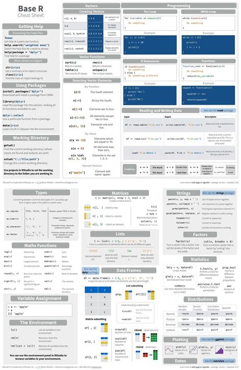 15 Data Analysis Ideas Data Science Learning Learn Computer Coding