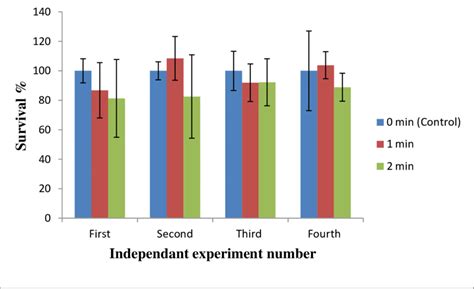 10 Reproducibility Of Cap Treatments Of E Coli Bw25113 Mean Download Scientific Diagram