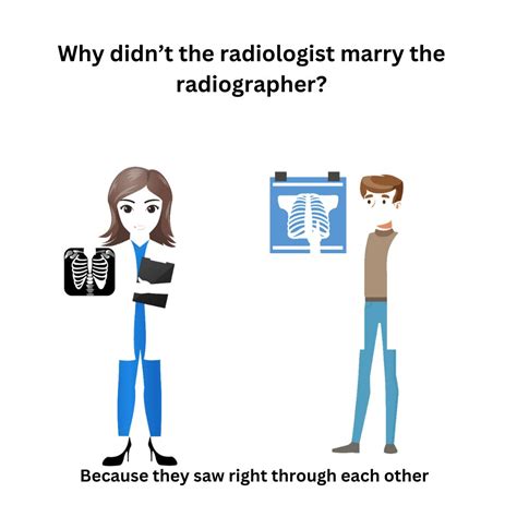 David Ndegwa On Linkedin Radiology Radiologist Radiography Meme
