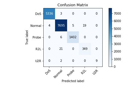 Efficient Deep Cnn Bilstm Model For Network Intrusion Detection Network Intrusion Detection System