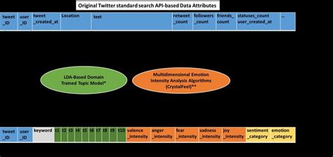 Overview Of The Before After Data Structure And The Processing Methods