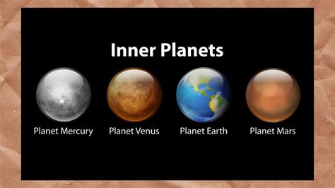 Inner Planets With Their Names Inner Planets Earth Science