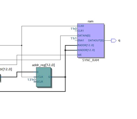 How Is This Asynchronous Read Operation Rfpga