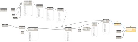 Dynamo Element SetParameterByName Internal Error Revit Dynamo