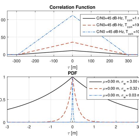 Thomas Pany Professor Full Prof Mag Dr Habil Universität Der Bundeswehr München