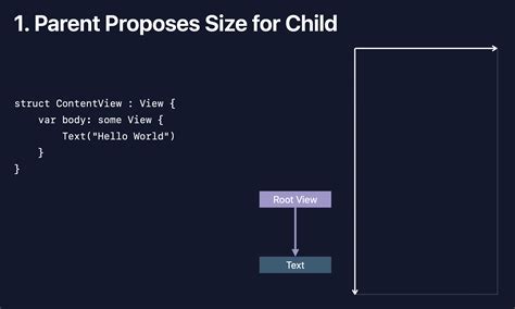 WWDC19 Building Custom Views In SwiftUI