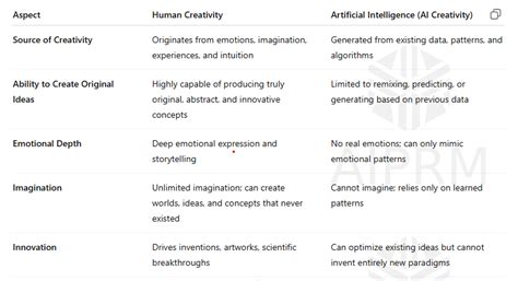Artificial Intelligence Vs Human Intelligence Key Differences