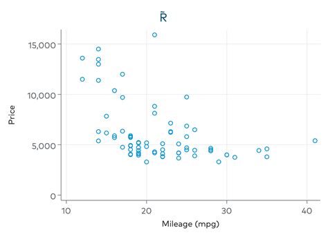 Stata Ascii Code For Uppercasecapital R With A Tilde Character Above Stack Overflow