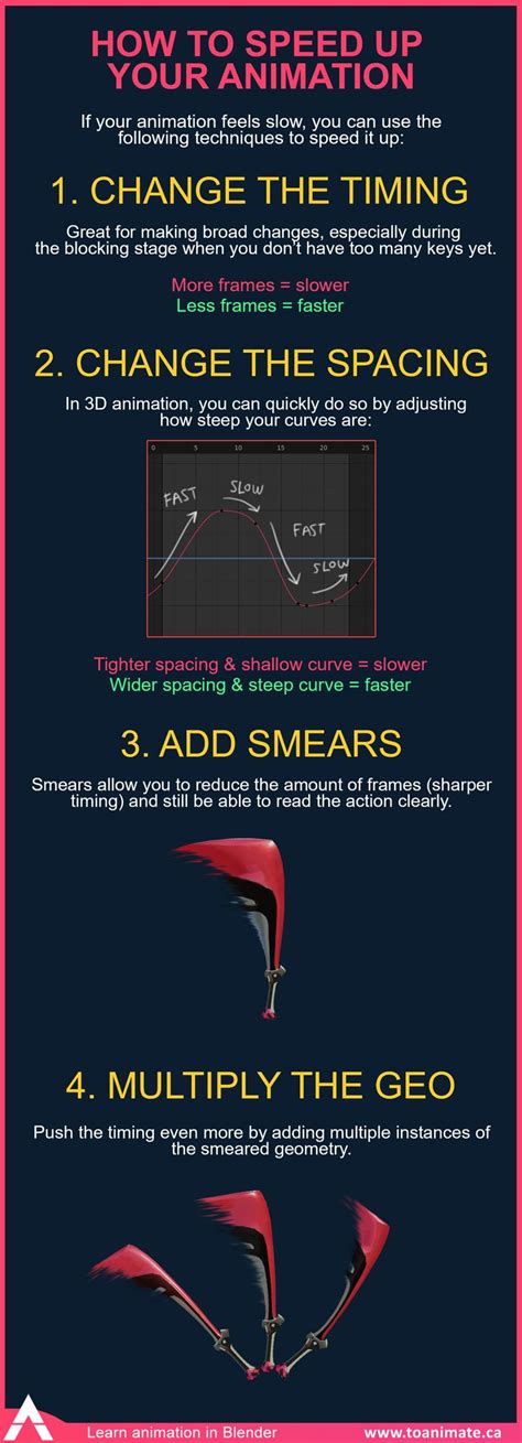 Add Speed To Your Animation Anim Tip Animation Tutorial Animation Creative Drawing