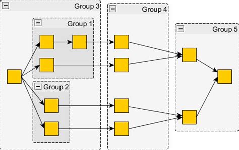 Force Non Overlapping Groups With Layout Yed Qanda