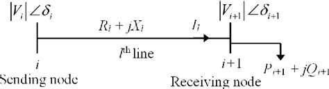 figure 1 from optimal distributed generation placement in radial