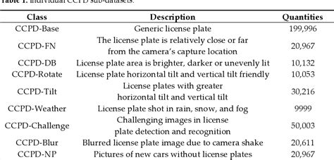 Table 1 From Improving Data Augmentation For Yolov5 Using Enhanced