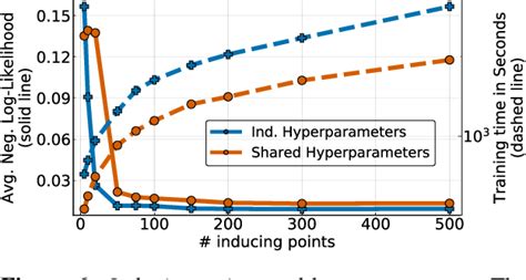 Figure 6 From Multi Class Gaussian Process Classification Made