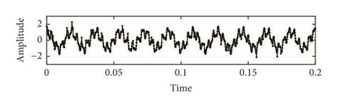 The Time Domain Graph Of The Simulation Signal Download Scientific