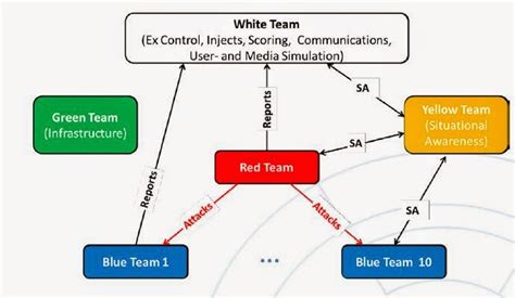 Theres Always Tomorrow Projects With Hacker Mindset