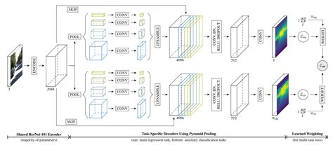 【论文速递11 12】自动驾驶方向优质的论文及其代码 知乎
