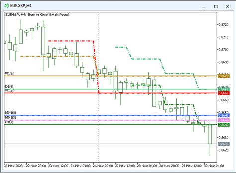 Free Download Of The Wd Multi Linema Indicator By Widhie75 For Metatrader 5 In The Mql5 Code