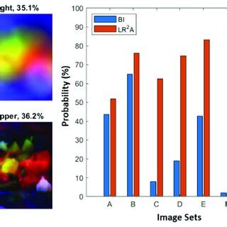 Image Classification Using GoogLeNet Deep Learning Module A Object Download Scientific