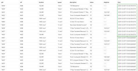 Sql Azure Stream Analytics Select Data With The Last Timestamp Only
