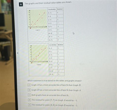 Solved 6 Two Graphs And Their Residual Value Tables Are Shown Graph A