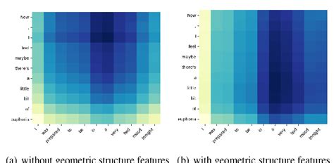 Acl2020 Towards Better Non Tree Argument Mining Proposition Level Biaffine Parsing With Task
