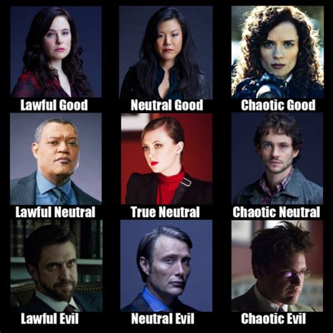 Alignment Chart On Tumblr