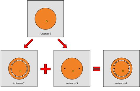 Figure 4 From Design Of High Gain And Low Mutual Coupling Multiple Inputmultiple Output